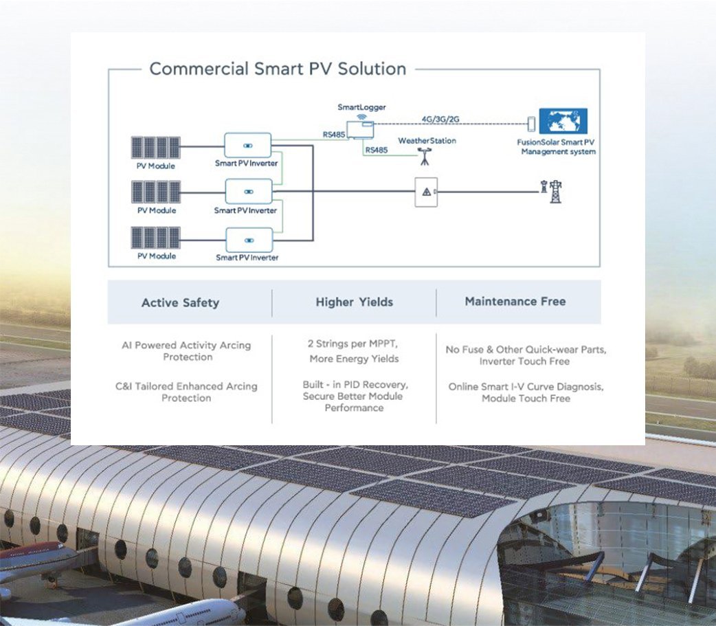 Green Solutions Equipment - Globalsat